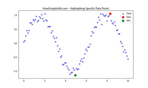 Matplotlib 颜色和调色板：如何创建引人注目的数据可视化极客教程