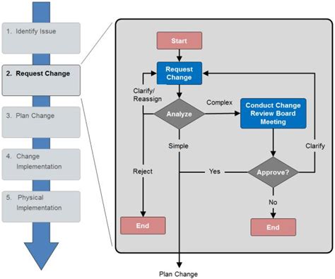 Managing User Support Requests A4