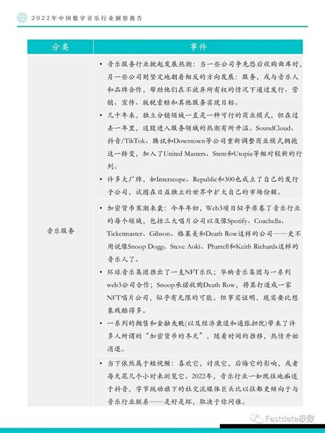 2022年中国数字音乐行业洞察报告澎湃号·湃客澎湃新闻 The Paper