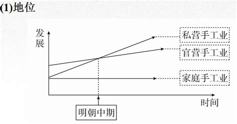 历史干货丨古代中国手工业的发展（附电子版）生产
