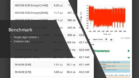 Measuring The Performance And Energy Cost Of Cryptography