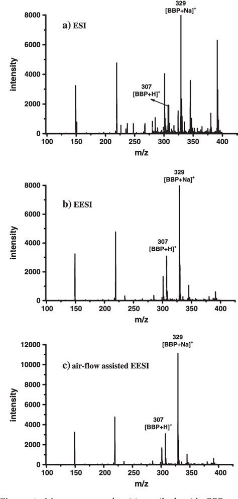 Didecyl Phthalate Semantic Scholar