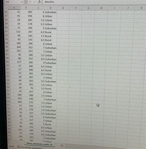 Solved Variable To Plot X Grouping Select The Sales Chegg Com