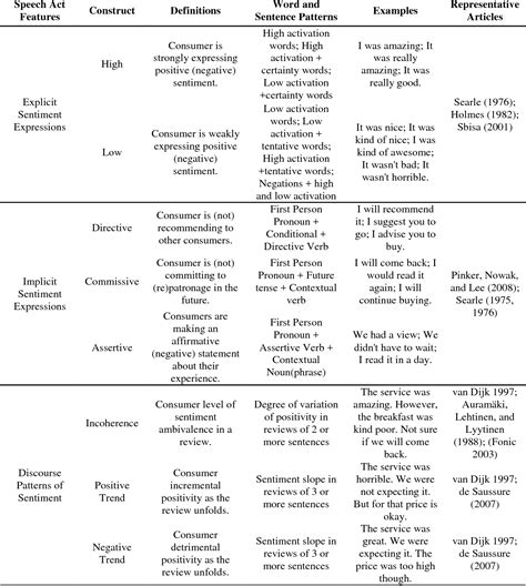 Table 2 From Unveiling What Is Written In The Stars Analyzing Explicit