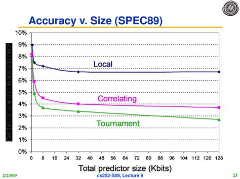 CS252 Graduate Computer Architecture Lecture 9 Prediction Cont