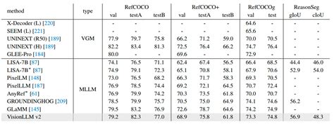 Visionllm V2 An End To End Generalist Multimodal Large Language Model