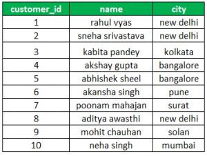 Sql Set Operators Working And Types Of Set Operators In Sql