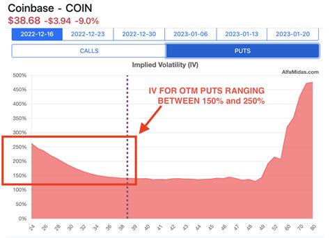 High Iv Alert Coinbase Coin Roptions