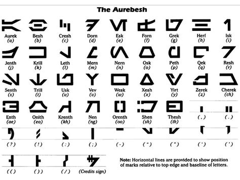 Aurebesh Letters For Embedding Into Other Projects By Nathanallan1 3d Model