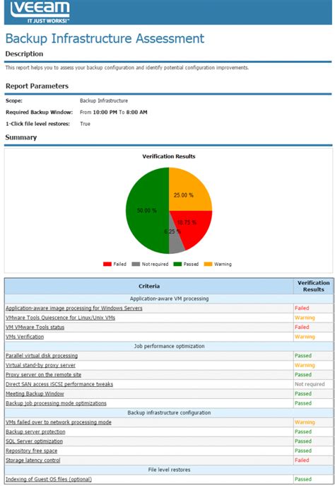 Veeam ONE V More Than Just Monitoring Complete Visibility