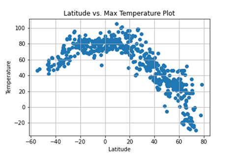 web visualization dashboard latitude