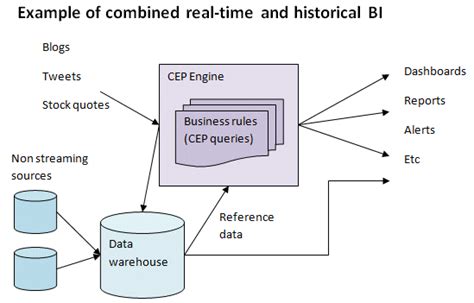 What Is Streaminsight And Why Does It Matter Sqlservercentral