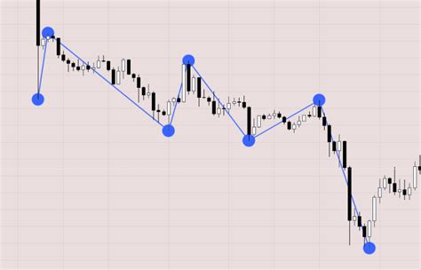 Pine Script Ploting Zigzag Line In Different Timeframes V5 Stack
