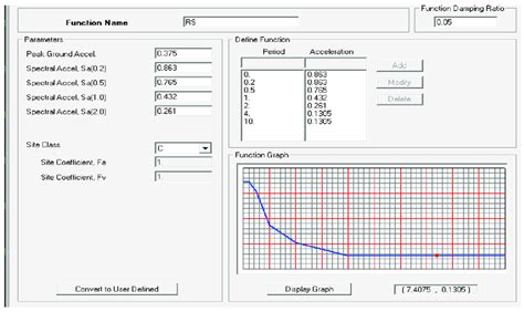 Design Spectral Acceleration Used In The Response Spectrum Analysis