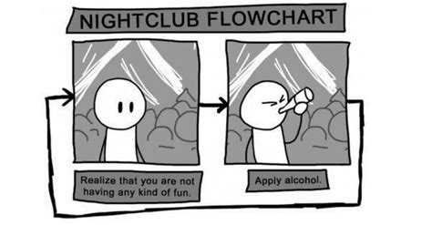 Simply 20 Funny Flowcharts For Your Viewing Pleasure The Poke