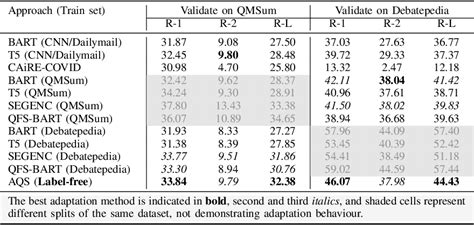 Table Ii From Label Free Topic Focused Summarization Using Query Augmentation Semantic Scholar