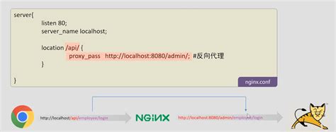 苍穹外卖（持续更新）对应技术栈补充 学习笔记 附代码配置文件中数据库用户名和密码不能有下划线吗 Csdn博客