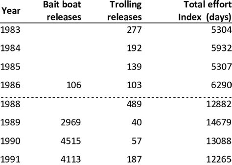 1 Summary Of Data Used In The Binary Logistic Model Download Table