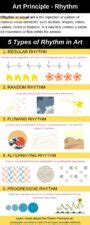 What Is Rhythm In Art Types Examples Definition YourArtPath