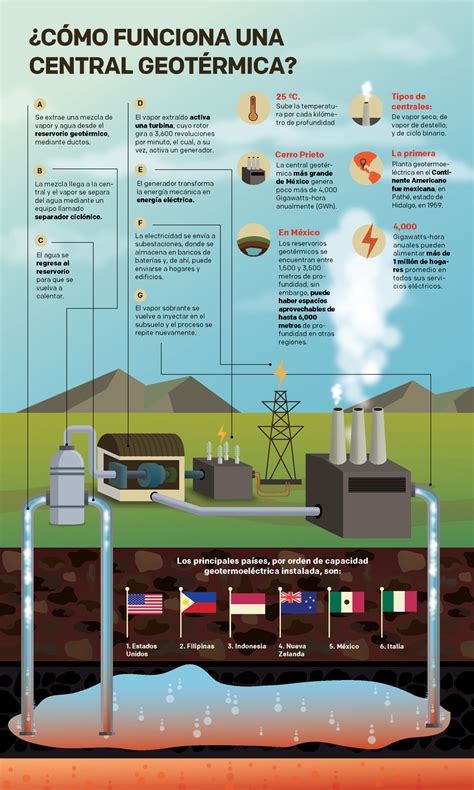 Como Funciona Una Central Geotermica Como Funciona Todo