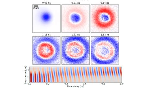 Universal Spin Wavepacket Propagation In 2d Magnets Materials