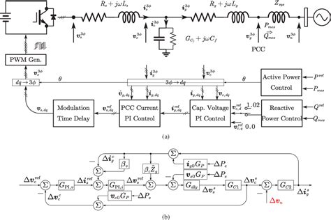 Figure 1 From Cross Coupling Effects Of Voltage Control And Active