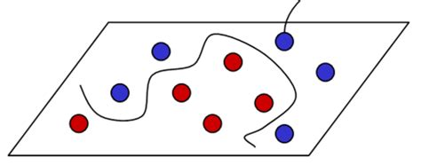 Svm（多クラス分類） Python Qiita