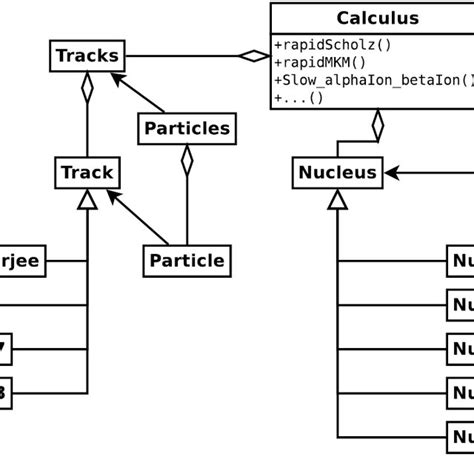 Uml Diagram Representing The Relationship Between The Main Classes Of Download Scientific