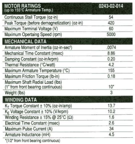 Servo Power Supply Sizing Linuxcnc