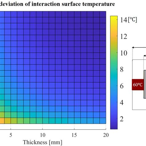 Standard Deviation Of Interaction Surface Temperature As A Result Of A