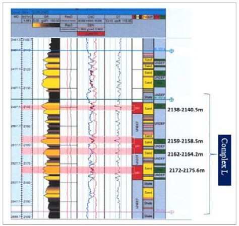 Section From Omega Well Log Download Scientific Diagram