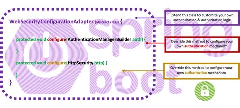 Ldap Authentication Using Spring Boot Outlet
