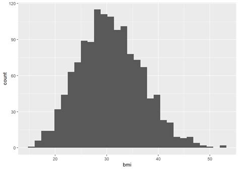 Chapter Linear Regression Data Analysis With R
