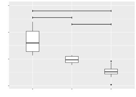 Using R For Photobiology Pairwise Labels With ‘ggpp