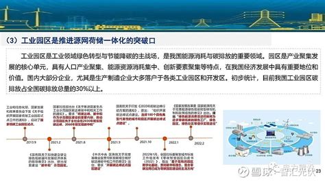 源网荷储，开发模式与案例分享！ 来源：电力建设 本文为国网能源研究院 新能源 研究所所长李琼慧在“能源转换与经济系列论坛—2023清洁能源发展