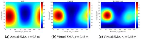 A Low Frequency Noise Source Localization And Identification Method