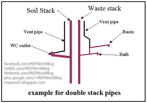 Mep Work Comparison Between Single Stack And Double Stack Facebook
