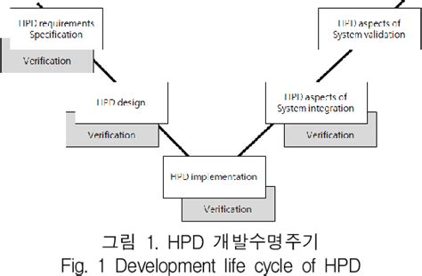 Table 1 From Design And Qualification Of Fpga Based Controller Applying