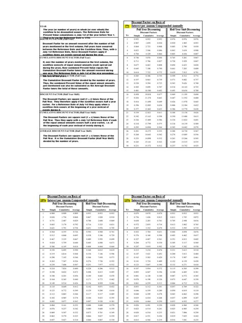 Discount Tables Pdf Present Value Discounting
