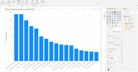 Solved Removing Duplicate Value In Hierarchical Axis Microsoft