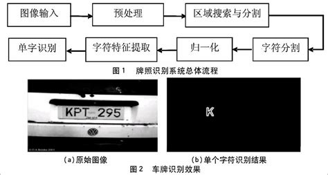 基于fpga的车牌识别算法研究 参考网