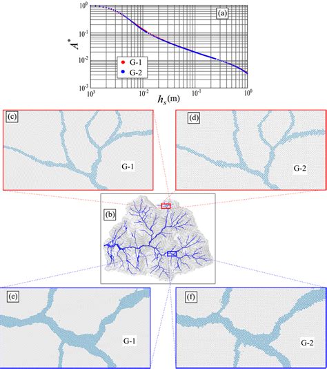 Er1 Drainage Basin Effects Of Computational Grid On The Bimodal
