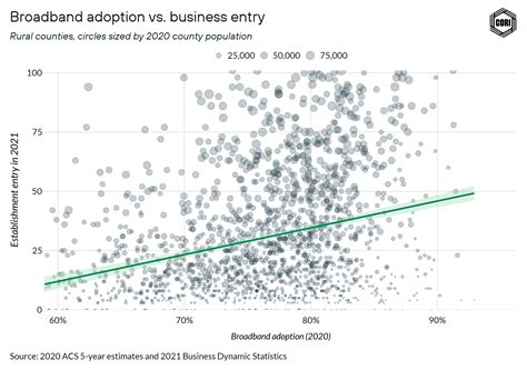 Mapping And Data Analytics Blog Cori Risi Recapping Our Favorite Visualizations Of 2024