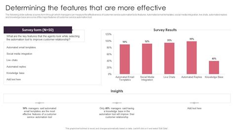 BPA Tools For Process Enhancement And Cost Minimization Determining The Features That Are More