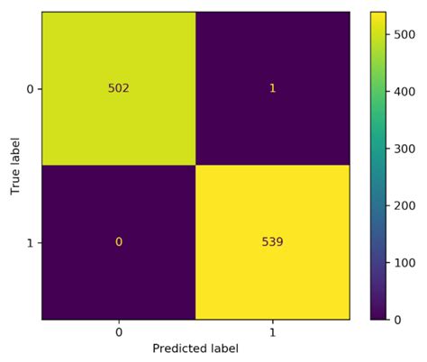Ensemble Based Classification Using Neural Networks And Machine Learning Models For Windows Pe