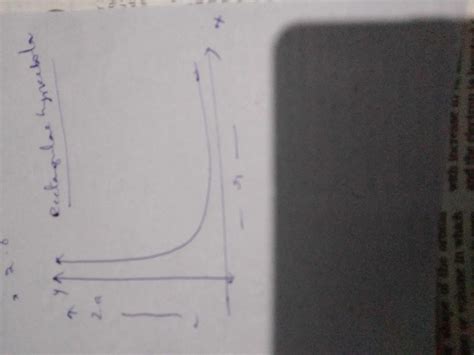 plot a graph between e versus r for r a for electric field due to a