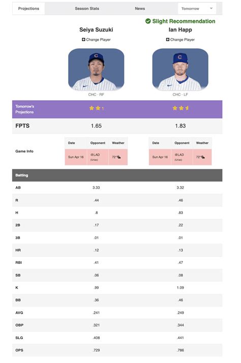 Ian Happ Back In Action Against Pirates Mlb News Fantasy Baseball