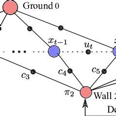Plane Slam Factor Graph Variable Nodes Include Camera Pose X Plane