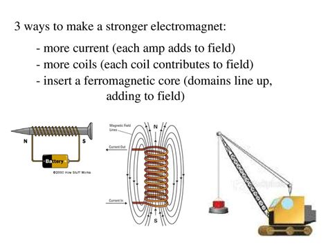 Diagram Of How A Scrap Heap Magnet Works