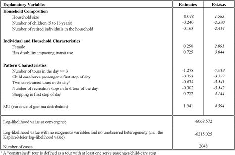 Table 2 From Continuous Time Representation And Modeling Framework For